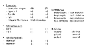 Laporan kasus bels palsy di uptd puskesmas | PDF