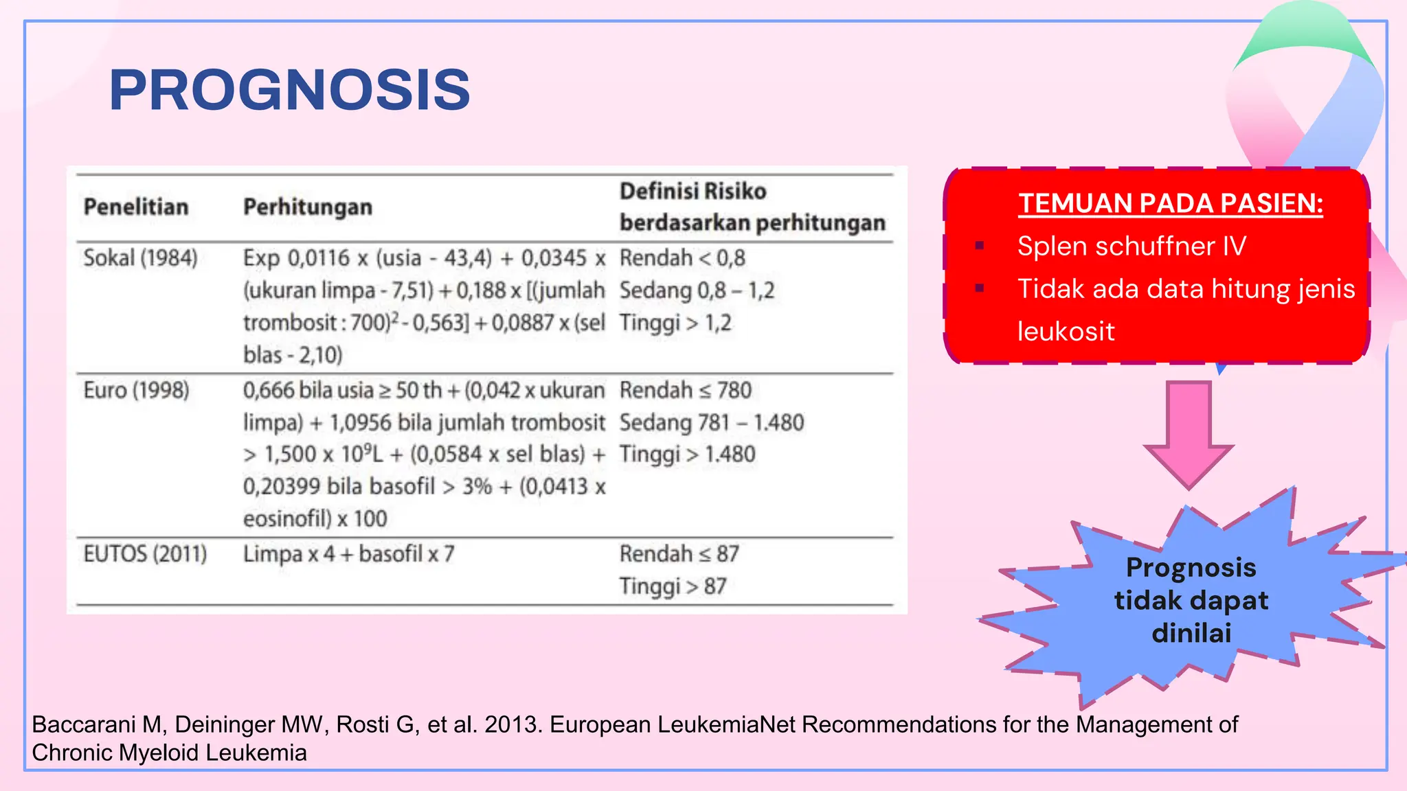 Laporan kasus chronic myeloid leukemia-ppt | PPTX