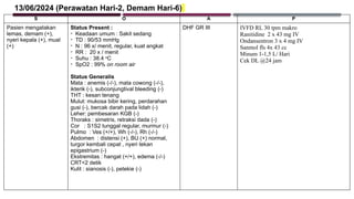 Laporan Kasus Dengue Hemoragic Fever GR III.pptx
