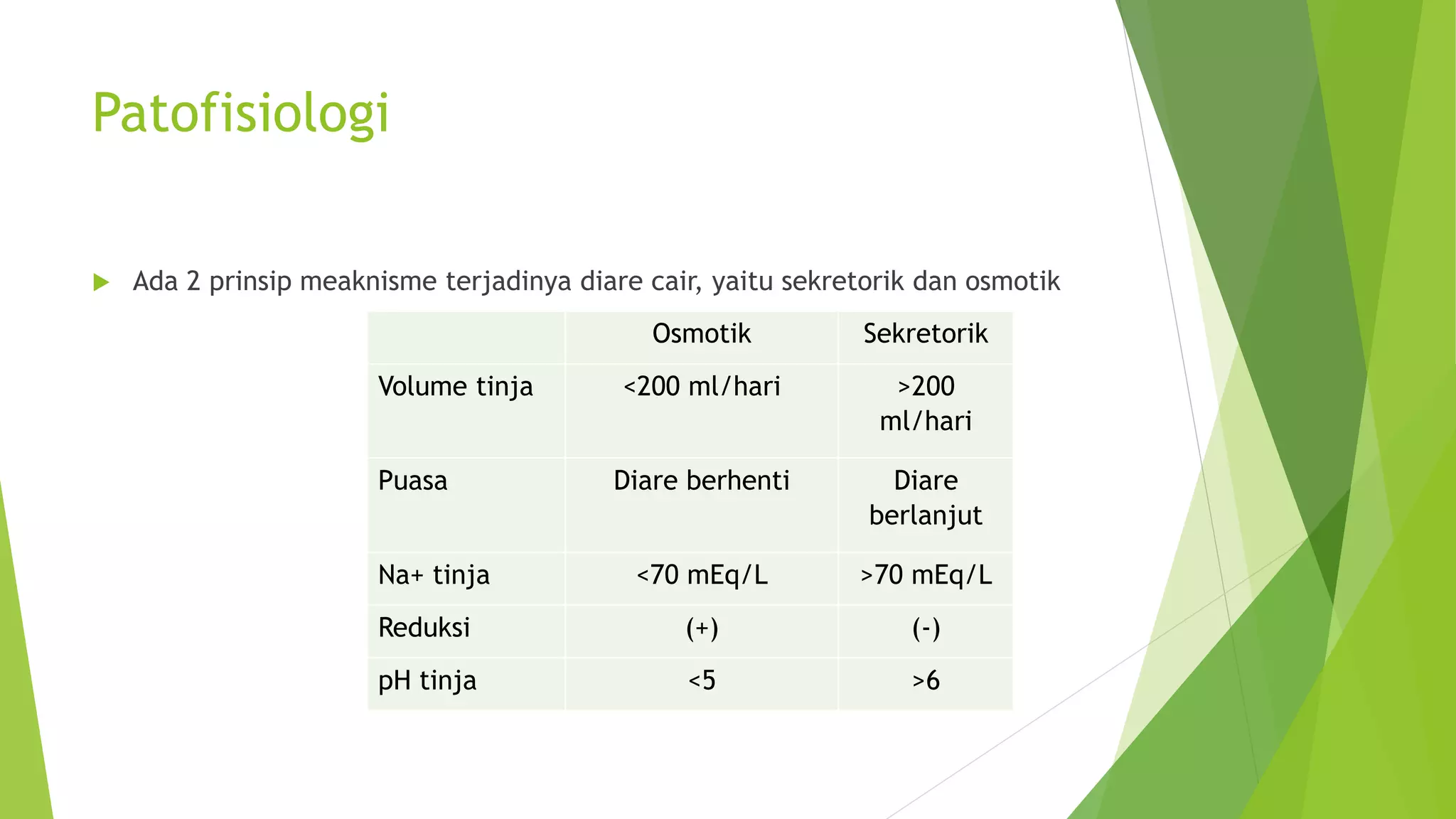 Laporan Kasus Diare ppt.pptx