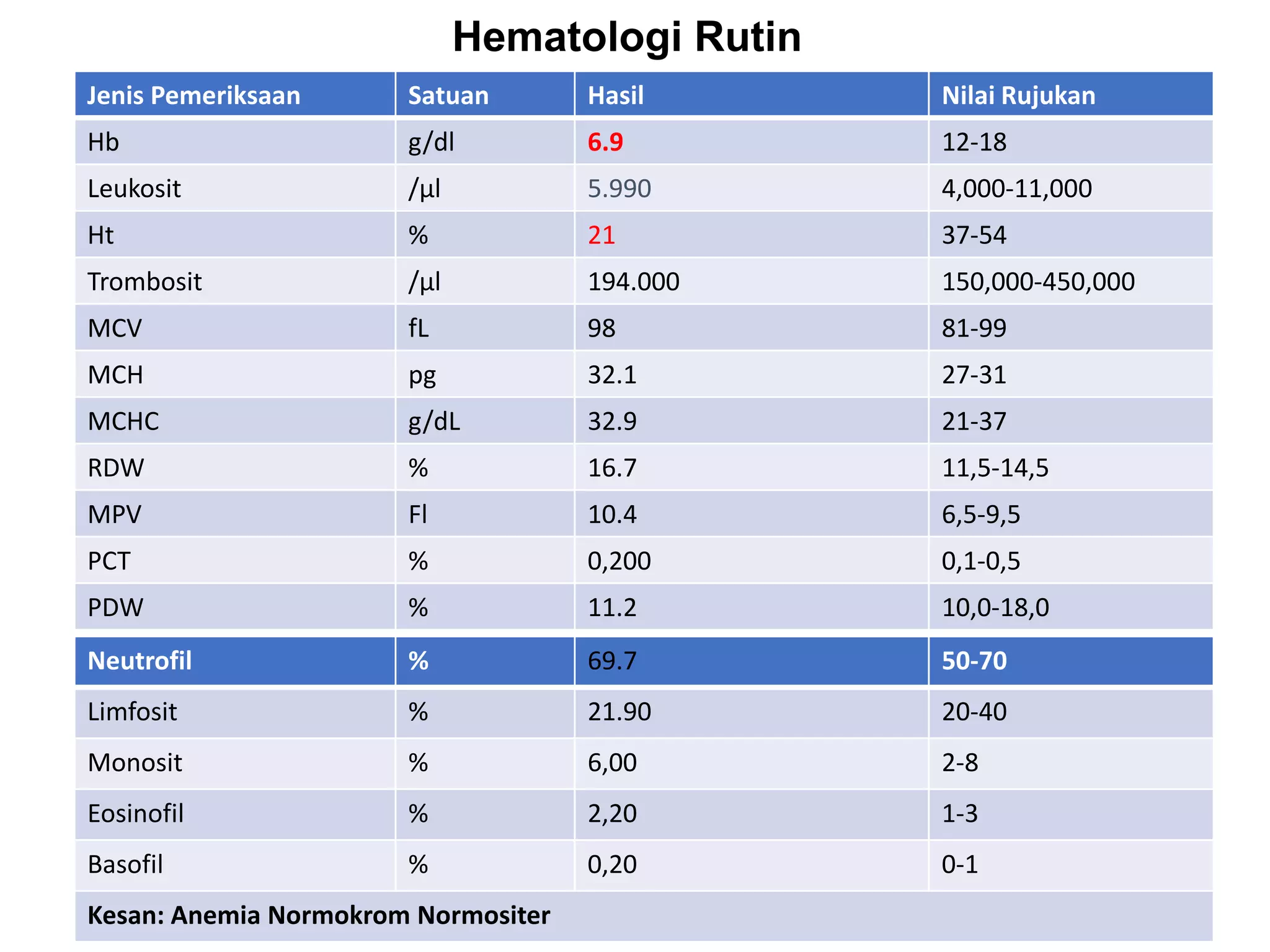 Laporan Kasus DVT.pptx