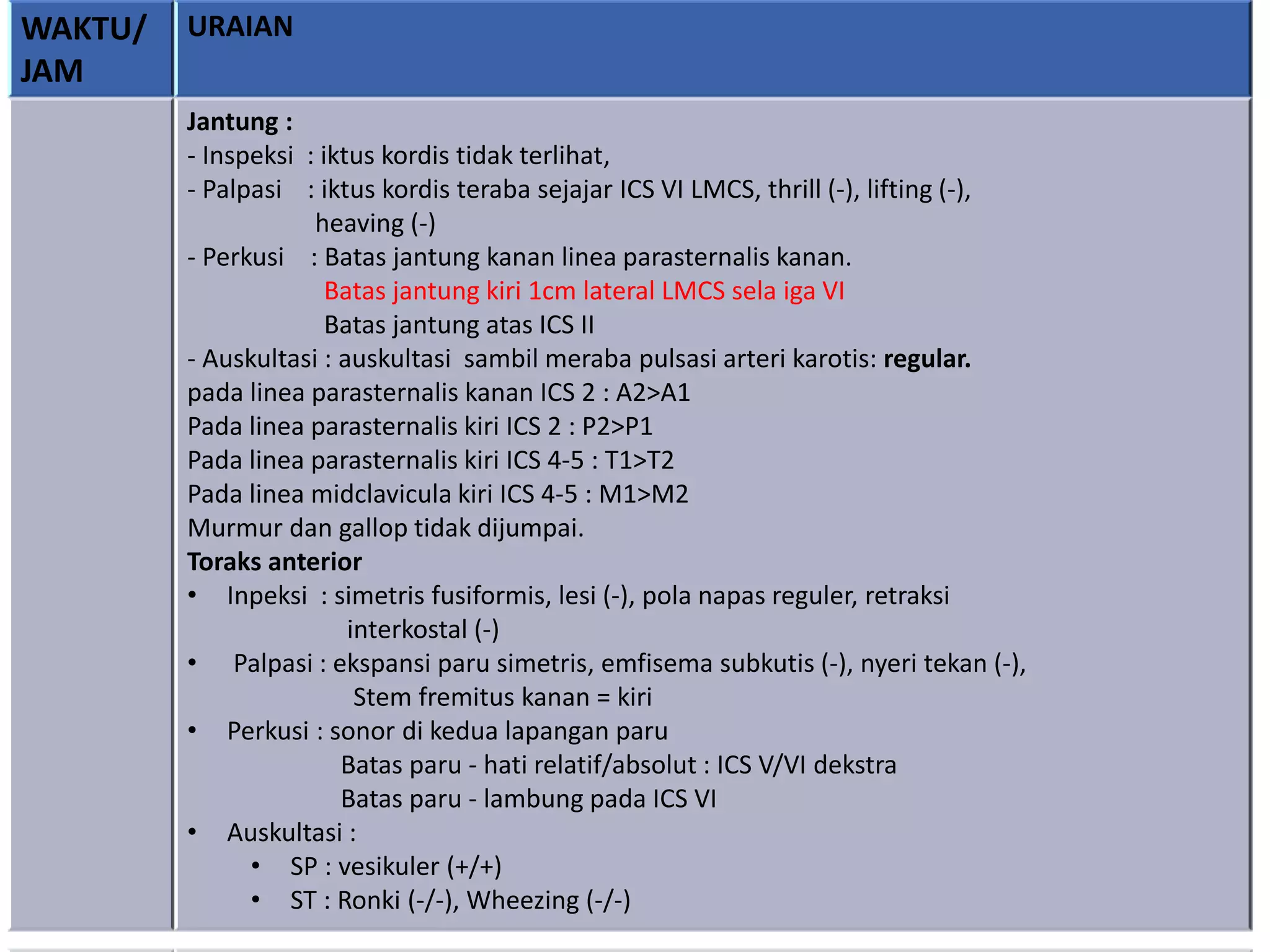 Laporan Kasus DVT.pptx