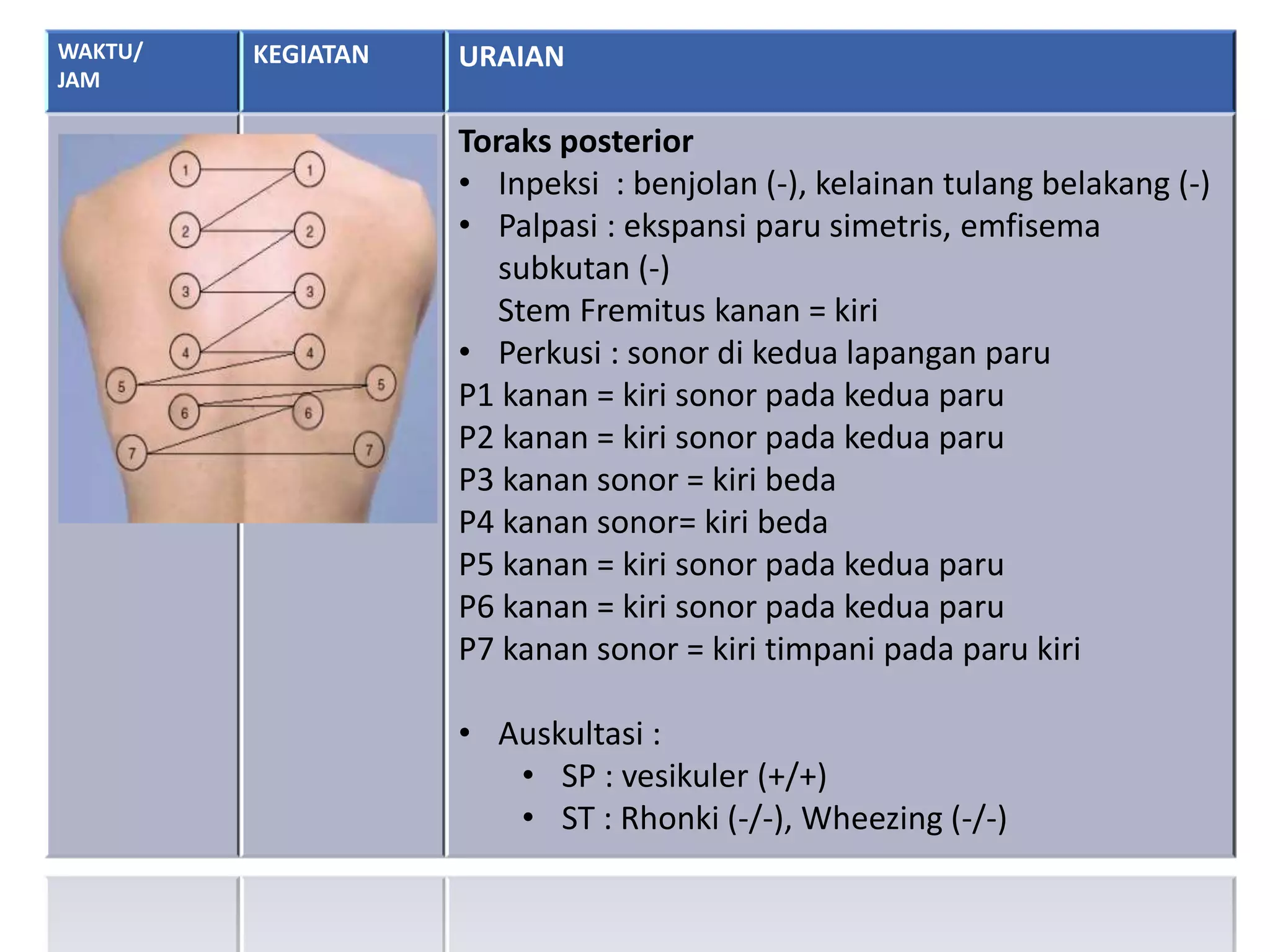 Laporan Kasus DVT.pptx
