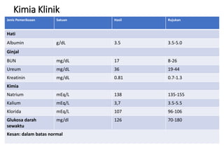 Laporan Kasus DVT.pptx