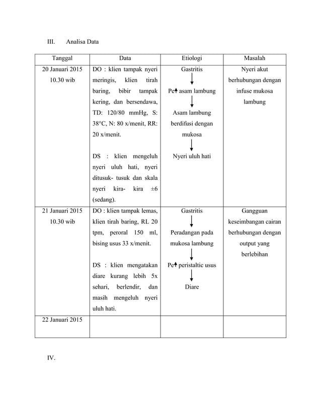 Laporan kasus gastritis | DOCX