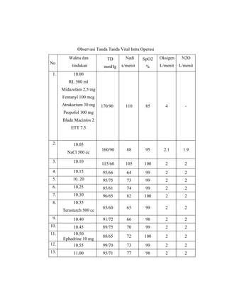 LAPORAN KASUS INDIVIDU ASUHAN KEPERAWATAN ANESTESI minggu ke 2 (1).docx