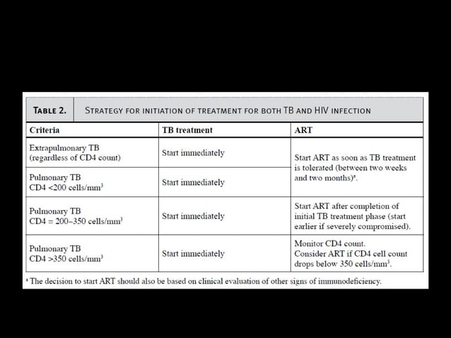 Laporan kasus Inisiasi Pemberian OAT pada Pasien TB dengan HIV (Reza ...