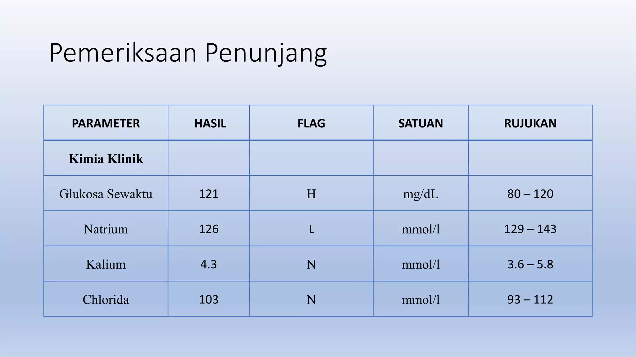 Laporan Kasus KDK.pptx