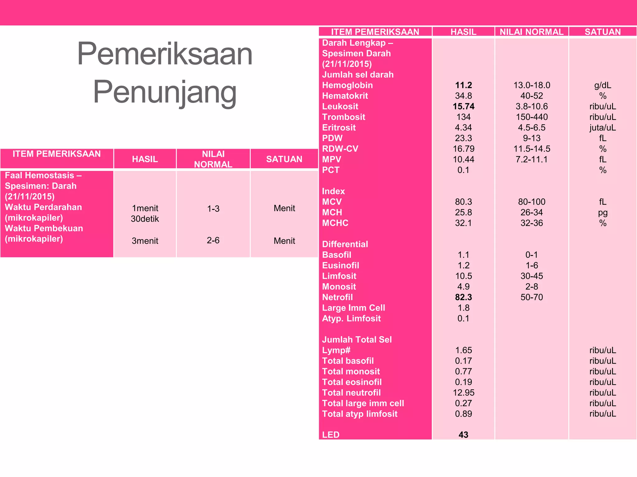 Laporan kasus (KL).pptx
