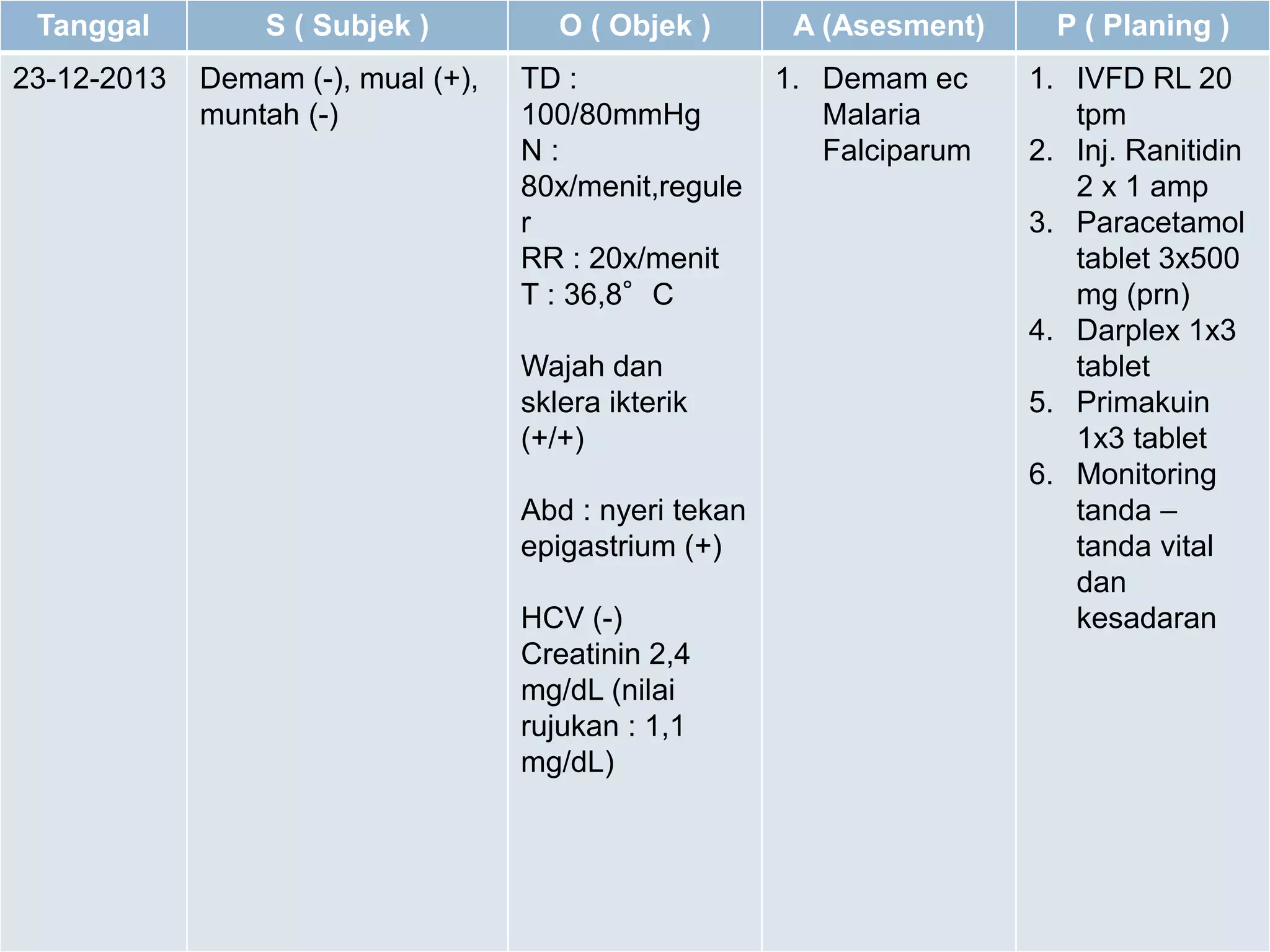 Laporan kasus malaria falciparum fix | PPTX