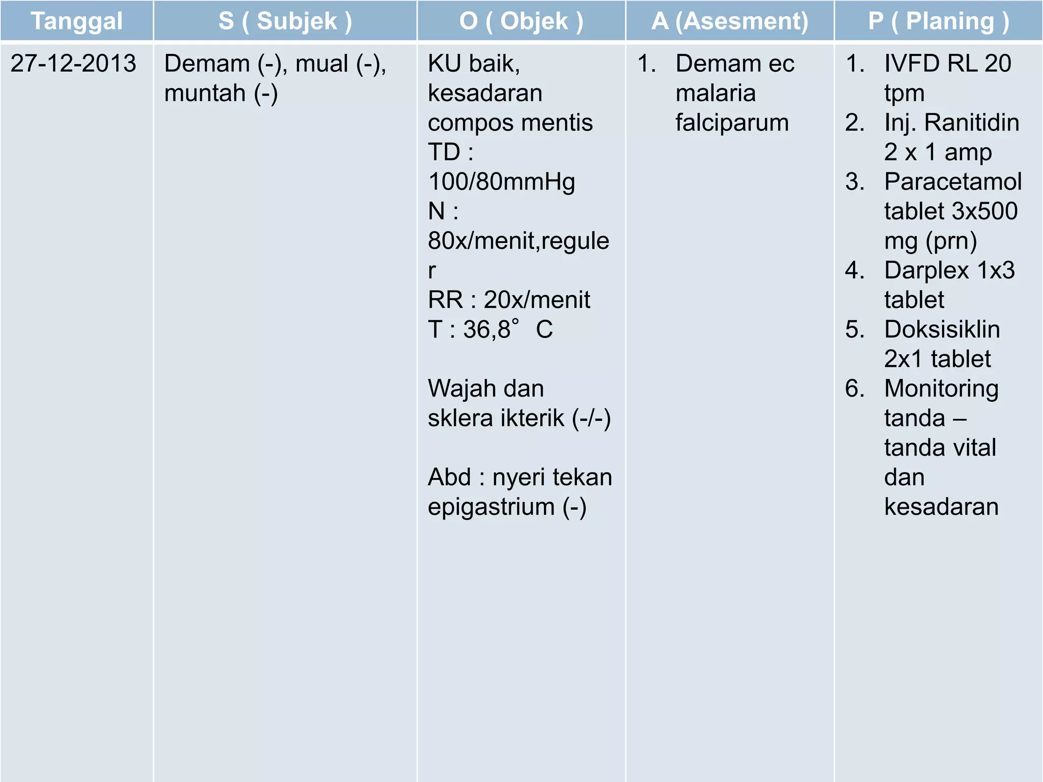 Laporan kasus malaria falciparum fix | PPTX