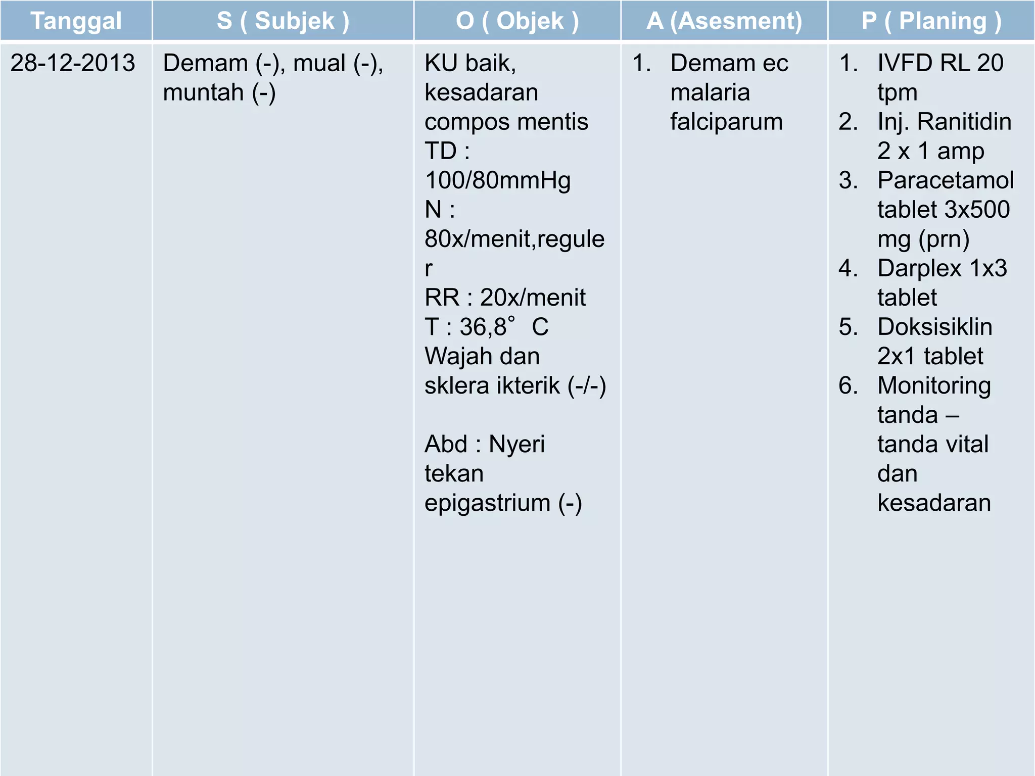Laporan kasus malaria falciparum fix | PPTX