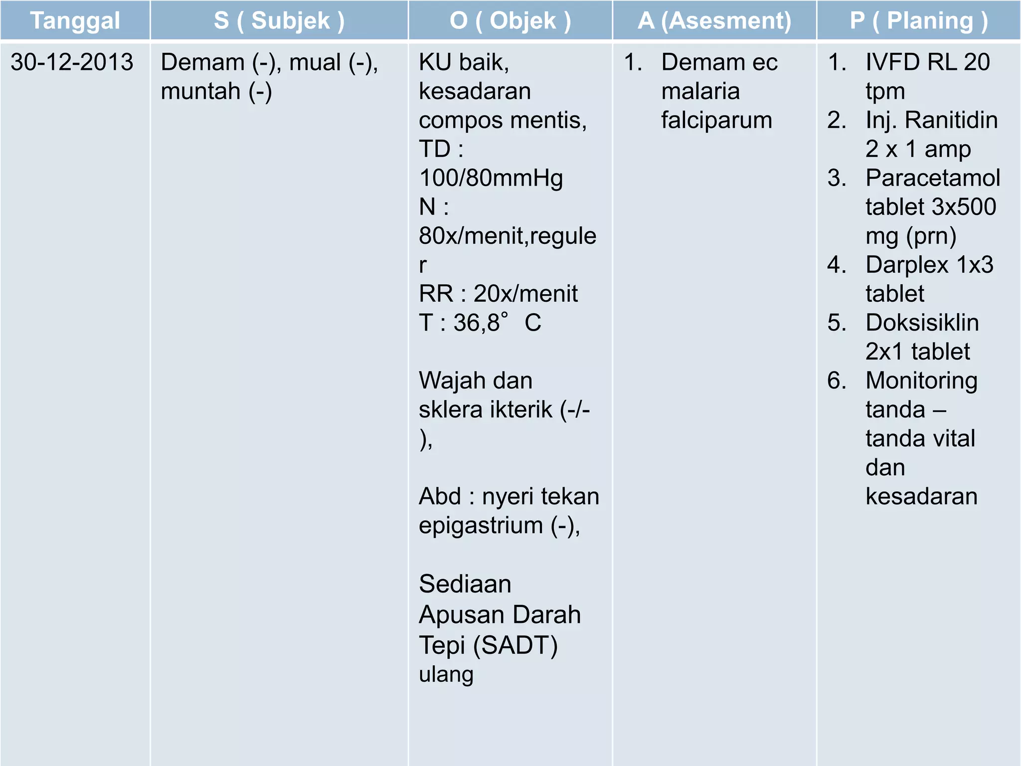 Laporan kasus malaria falciparum fix | PPTX