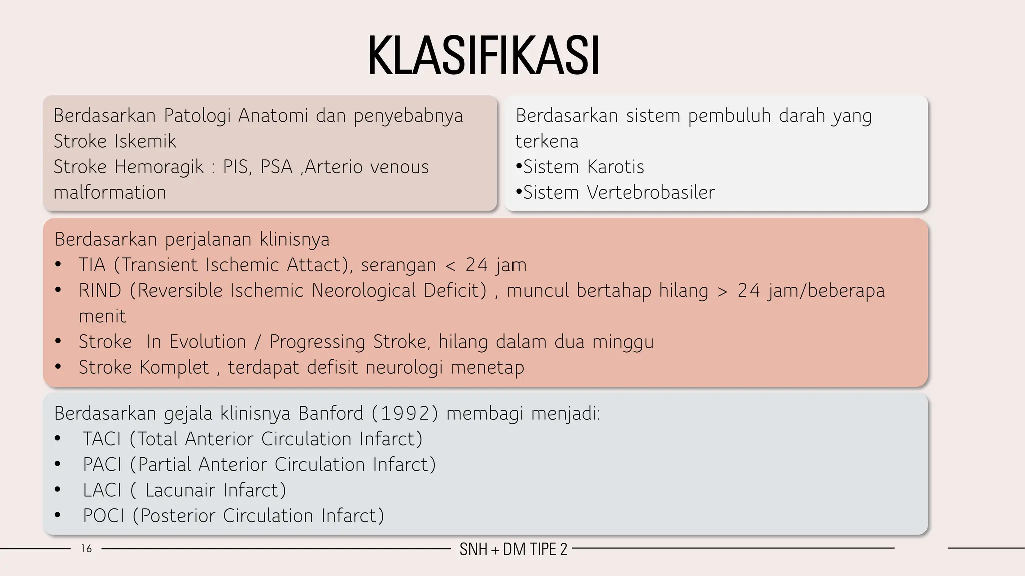 LAPORAN KASUS PADA PASIEN SROKE NON HEMORAGIC DENGAN DM TIPE 2.pdf