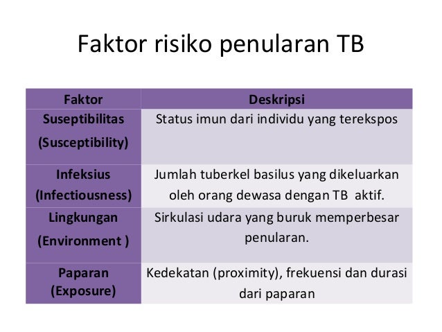 Tuberculosis Milier dan Meningitis Tbc