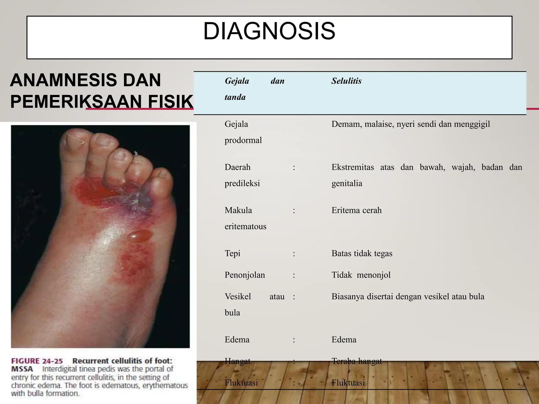 LAPORAN KASUS SELULITIS RSUD WAMENA_075010-1.pptx