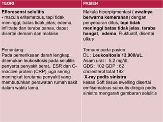 LAPORAN KASUS SELULITIS RSUD WAMENA_075010-1.pptx