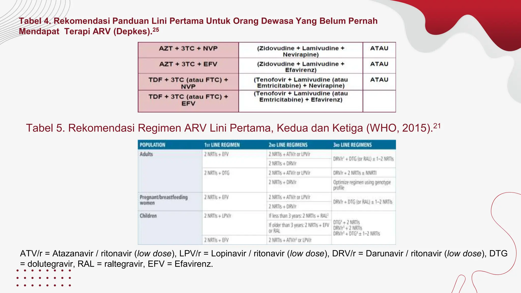 Laporan Kasus TB dan HIV dr. Indra Wiratama.pptx