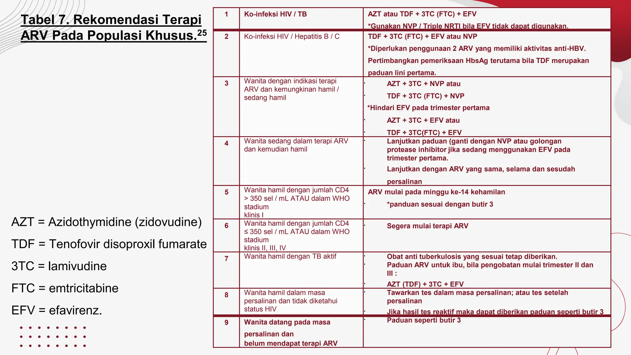 Laporan Kasus TB dan HIV dr. Indra Wiratama.pptx