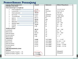 1Laporan_Kasus_Thypoid_pptx.ppt abcdefgh | PPTX