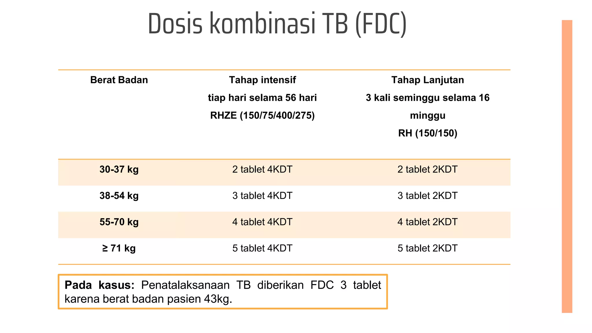 LAPORAN KASUS TUBERKULOSIS dr. Rofiman.pptx