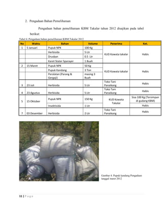 Laporan kbm takalar | DOCX