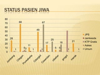 Kesehatan Jiwa | PPT