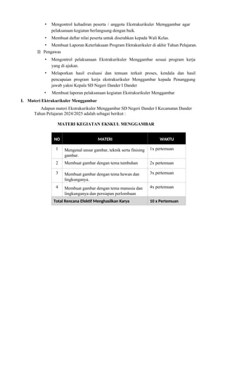 LAPORAN KEGIATAN EKTRAKURIKULER MENGGAMBAR SD NEGERI DANDER I TAHUN ...