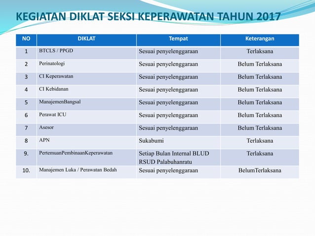 LAPORAN KEGIATAN KA. SIE. KEPERAWATAN - Copy.pptx