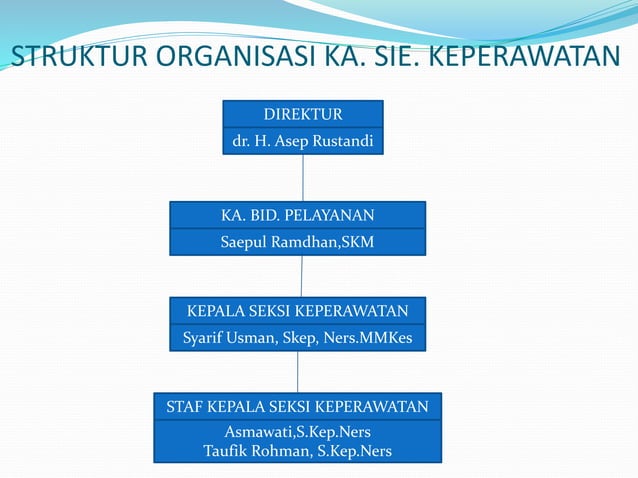 LAPORAN KEGIATAN KA. SIE. KEPERAWATAN - Copy.pptx