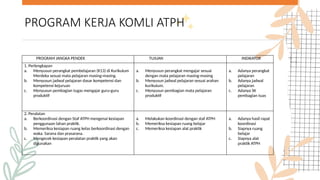 LAPORAN KEGIATAN KOMPETENSI KEAHLIAN ATPH.pptx