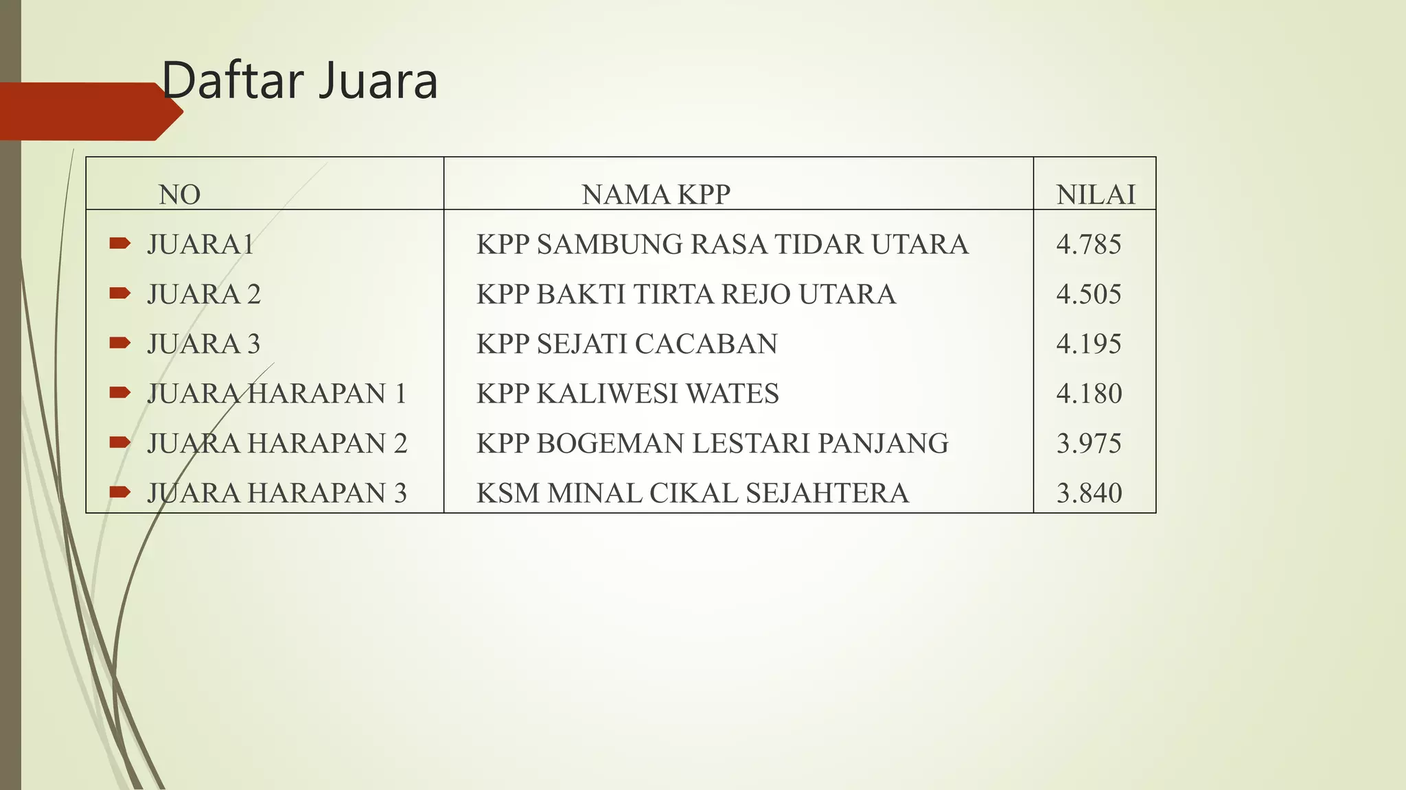 LAPORAN KEGIATAN LOMBA SANITASI TAHUN 2022.pptx