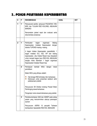 Laporan kegiatan panitia akreditasi rsd kol | DOCX