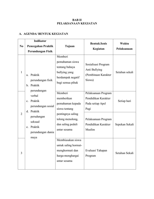 LAPORAN KEGIATAN PENCEGAHAN PERUNDUNGAN (BULLYING).pdf
