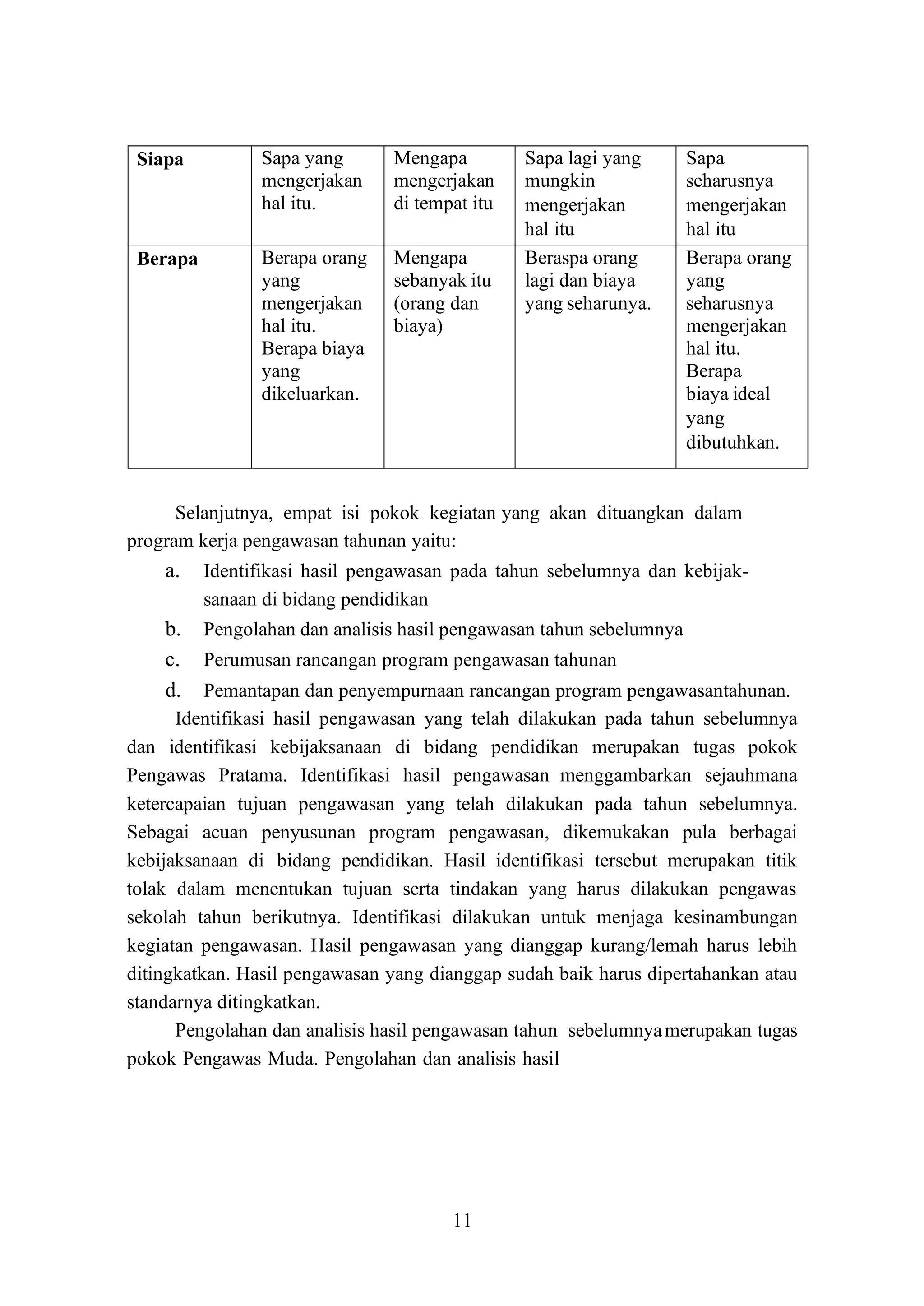 Laporan kegiatan Perancanaan dan pengwasan program madrasah.pdf
