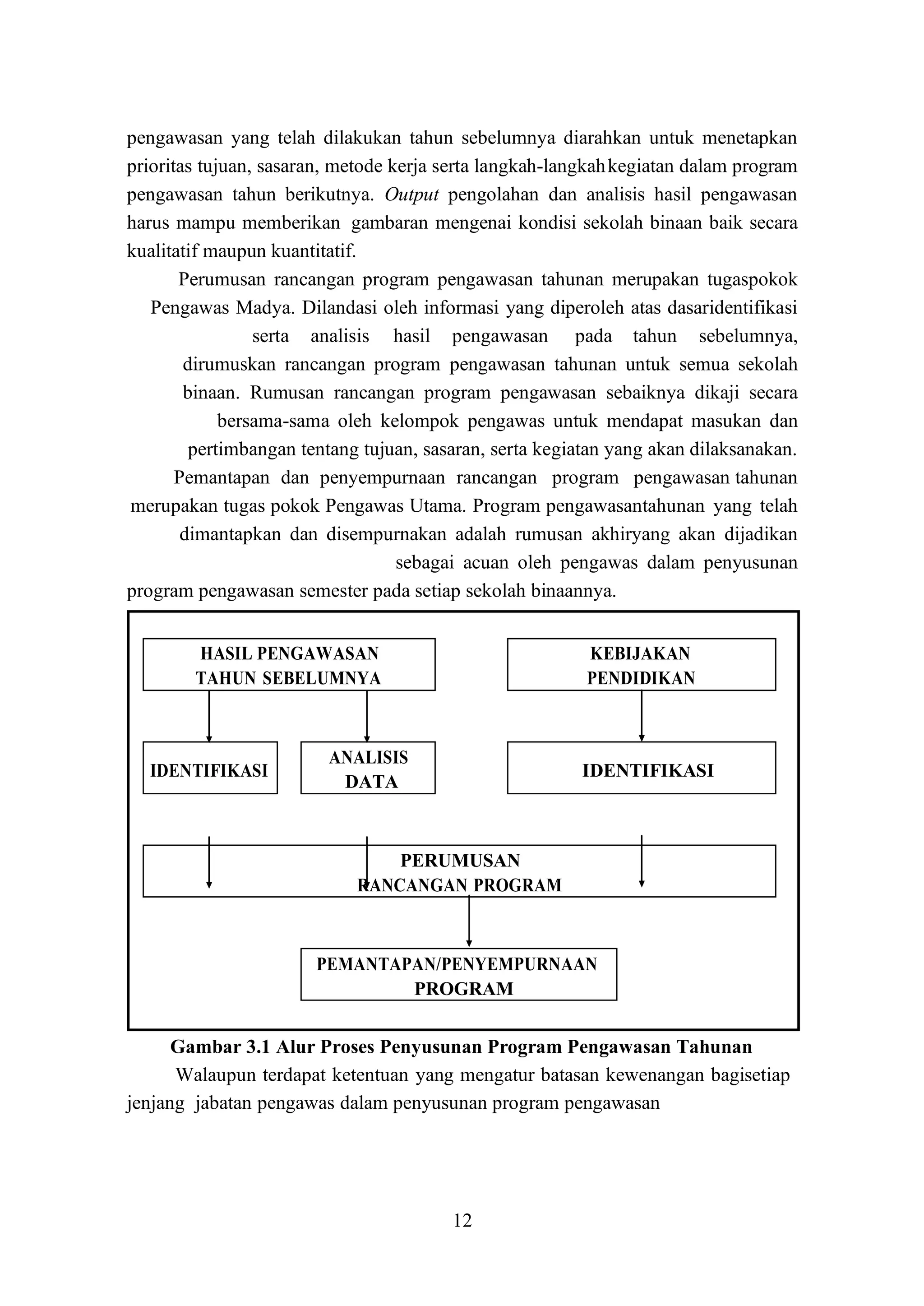 Laporan kegiatan Perancanaan dan pengwasan program madrasah.pdf