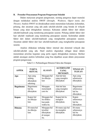 Laporan kegiatan Perancanaan dan pengwasan program madrasah.pdf