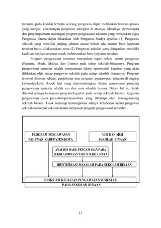 Laporan kegiatan Perancanaan dan pengwasan program madrasah.pdf