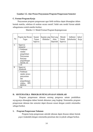 Laporan kegiatan Perancanaan dan pengwasan program madrasah.pdf