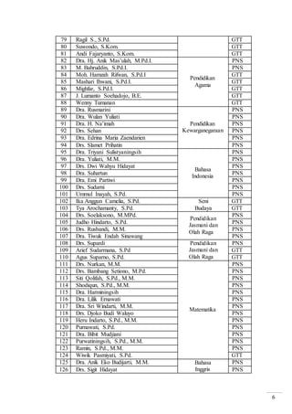 Laporan kegiatan praktik_pembelajaran | DOCX