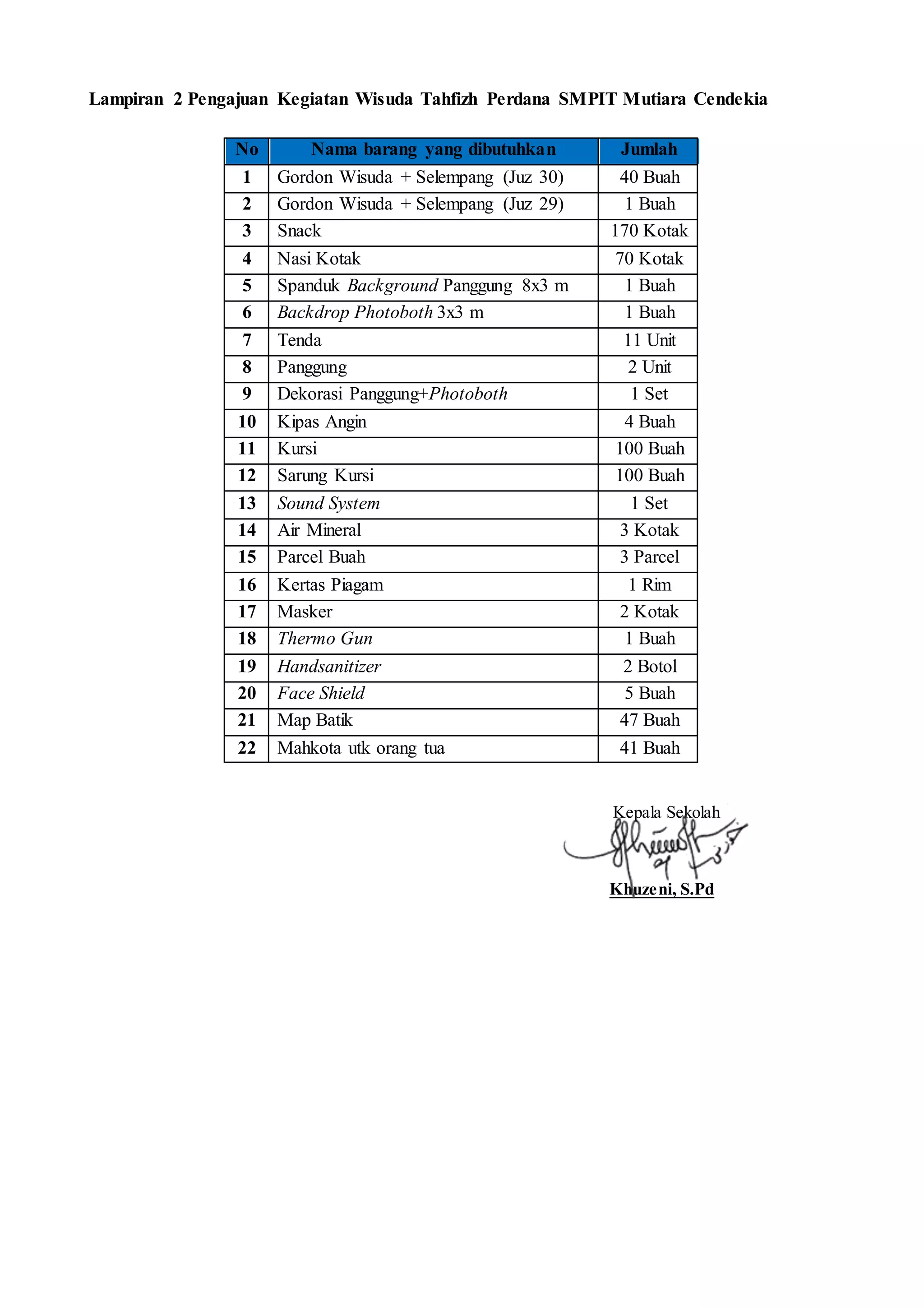 Laporan kegiatan wisuda tahfizd 2020 (autosaved) | DOCX