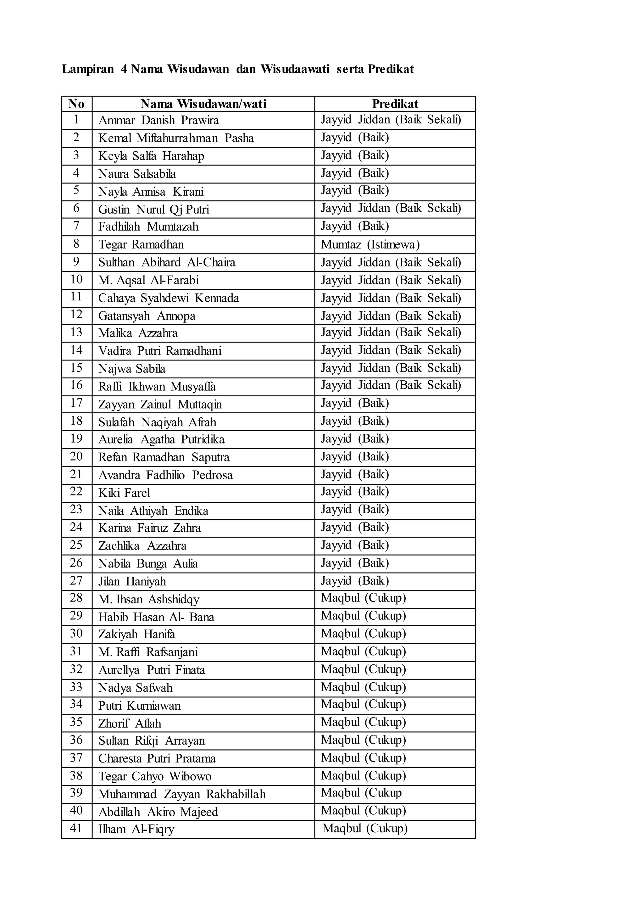 Laporan kegiatan wisuda tahfizd 2020 (autosaved) | DOCX