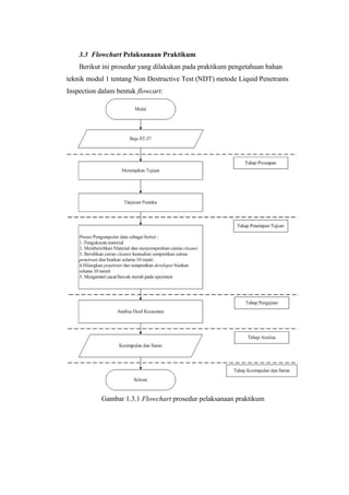 Laporan Resmi NDT ( Non Destructive Test ) | DOC