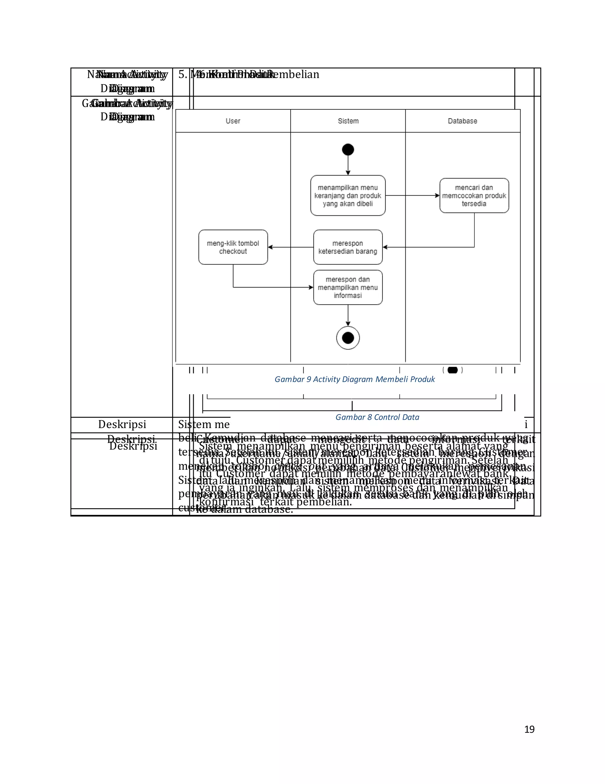 Laporan Rekayasa Perangkat Lunak Online Shop Berbasis Website | DOCX