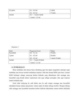 Laporan praktikum biologi sistem respirasi | DOC