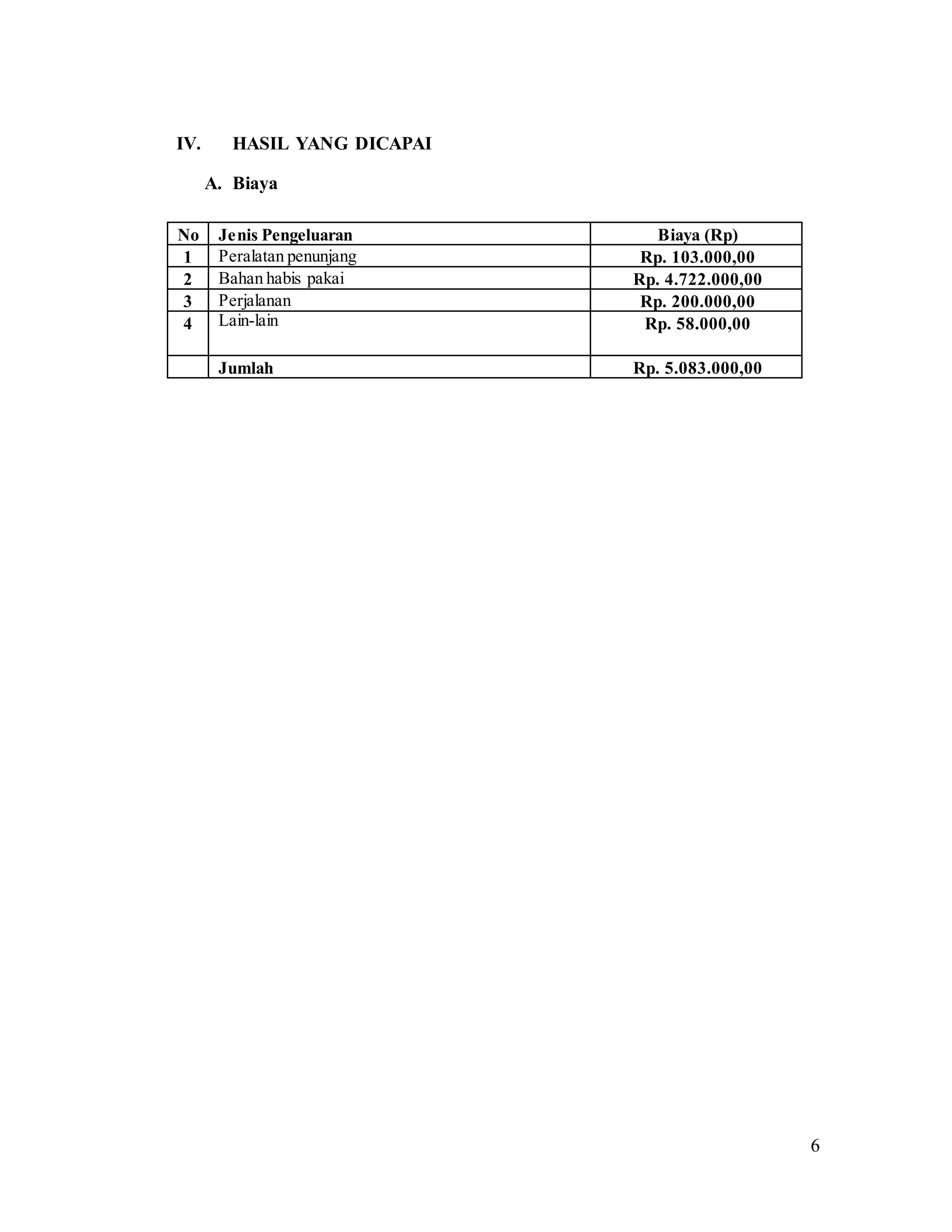 Laporan kemajuan pkmkc | DOCX