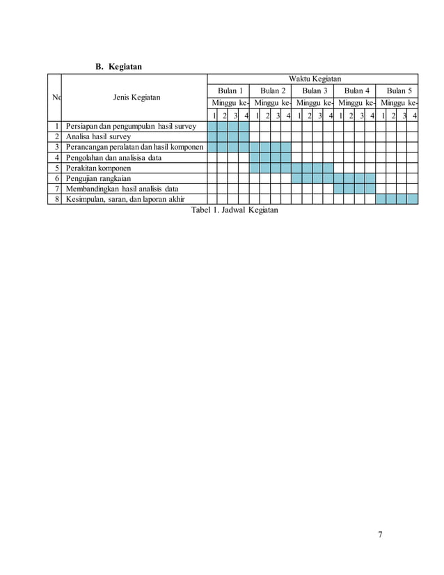 Laporan kemajuan pkmkc | DOCX