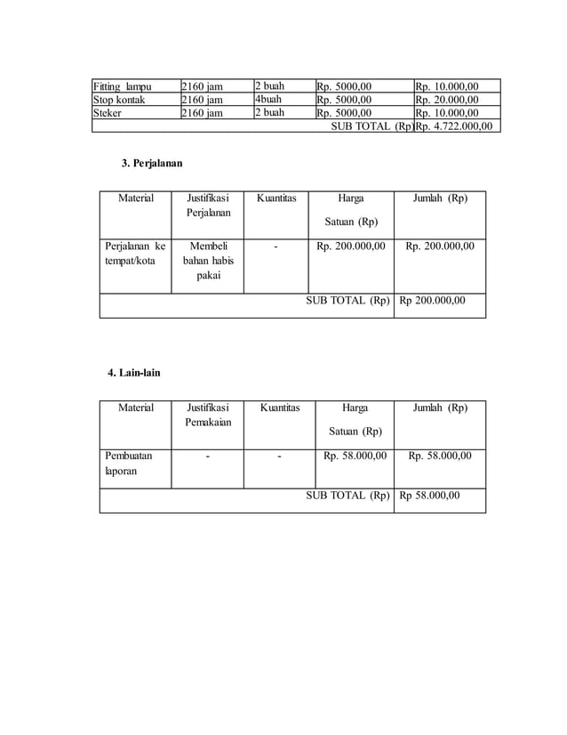 Laporan kemajuan pkmkc | DOCX