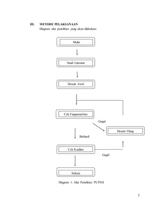 Laporan kemajuan pkmkc | DOCX