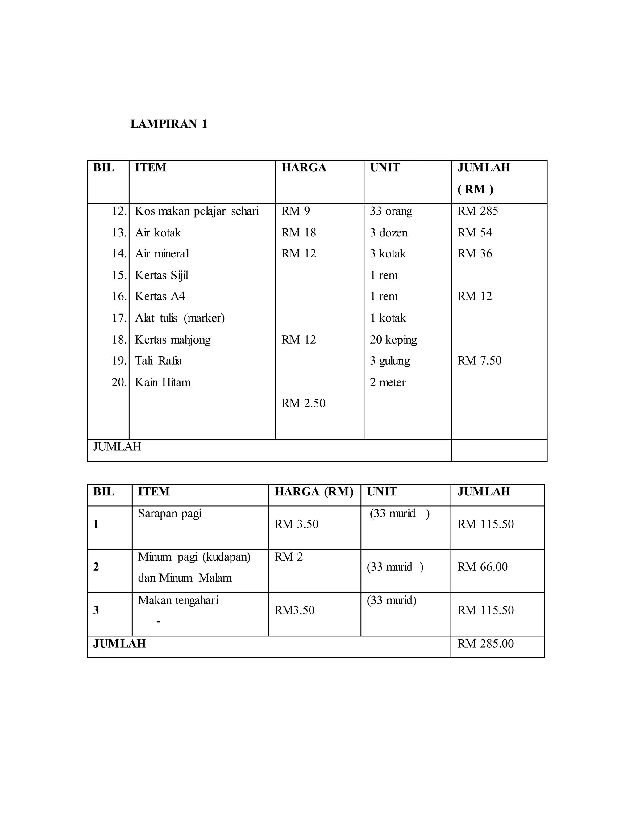 Laporan kem kepimpinan | DOCX